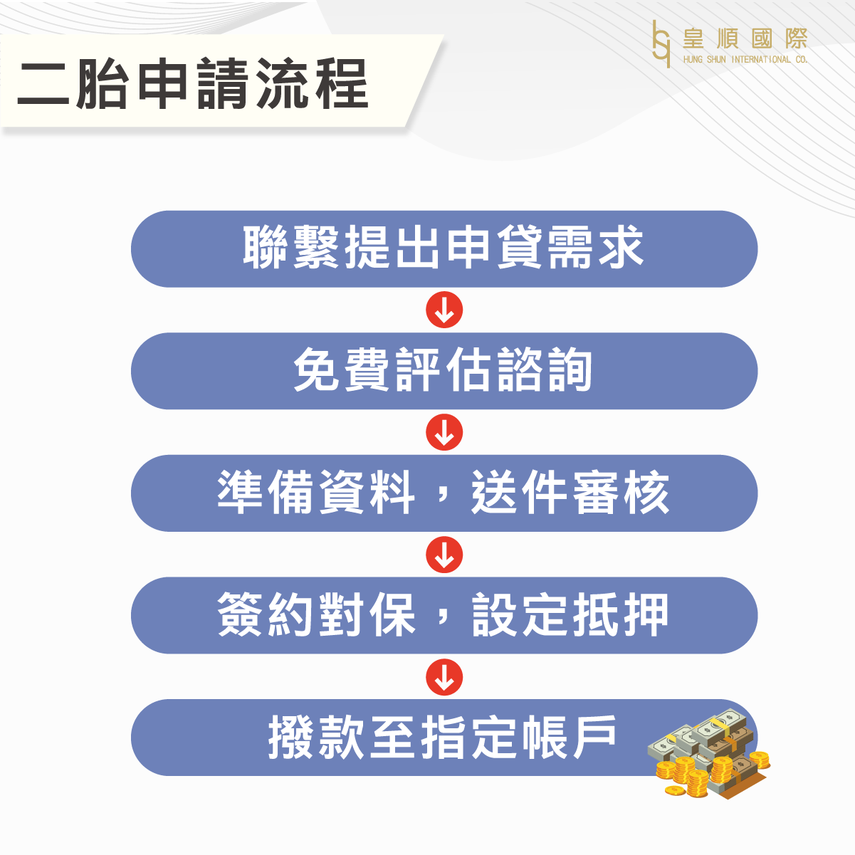 2023二胎房貸要注意什麼 申請條件、額度、利率比較，不藏私告訴你 貸款小知識 皇順國際專業貸款中心｜房屋土地貸款｜汽機車貸款｜手機貸款